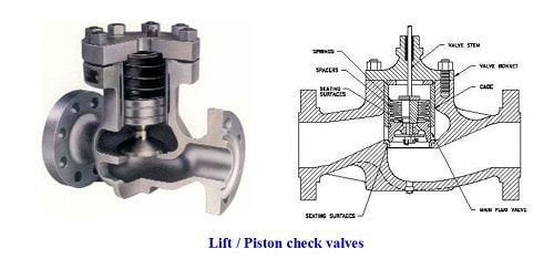 Check Valve là gì? Tìm hiểu một số loại van một chiều cơ bản